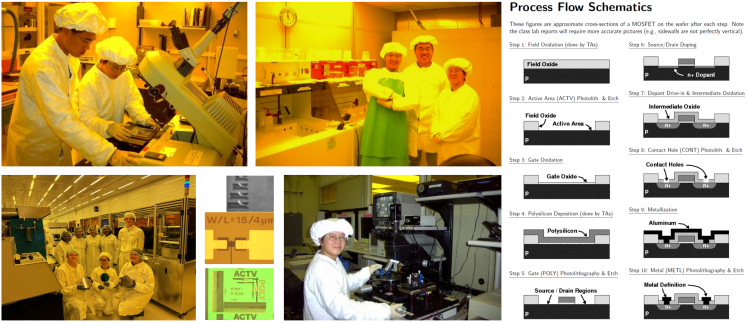 Teaching – Ti Lab at Berkeley